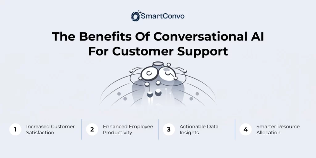 How Conversational AI Transforms Customer Support in Enterprises
