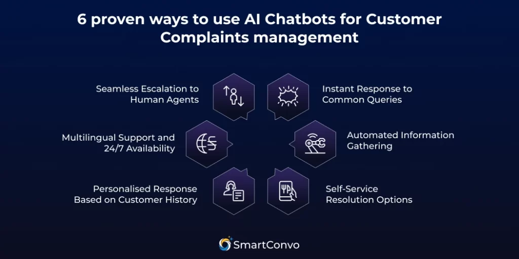 6 Ways to Use AI Chatbot for Customer Complaint Management