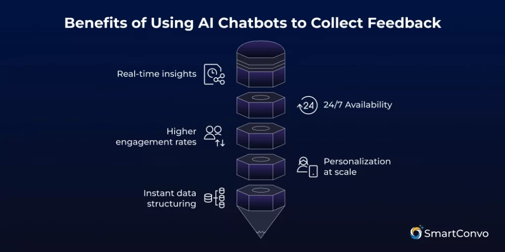 How to collect customer feedback using an AI chatbot