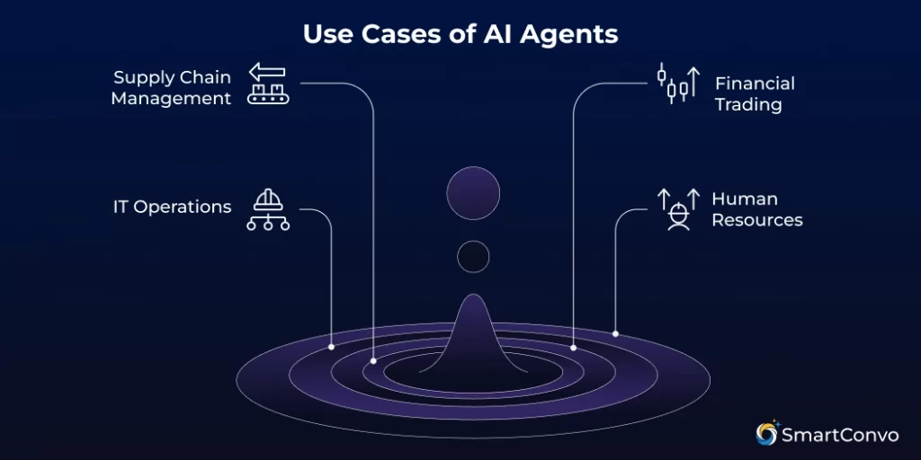 AI Chatbot vs AI Agent: What's the Difference?