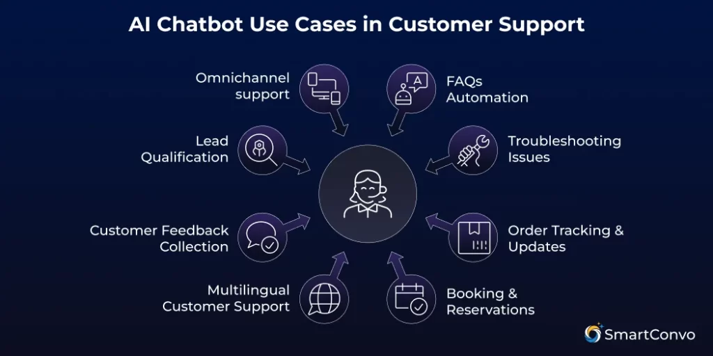 Top AI Chatbot Use Cases for Customer Support in 2025